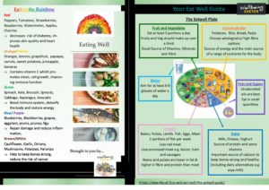 Eat Well Guide Leaflet – ISCA Medical Practice